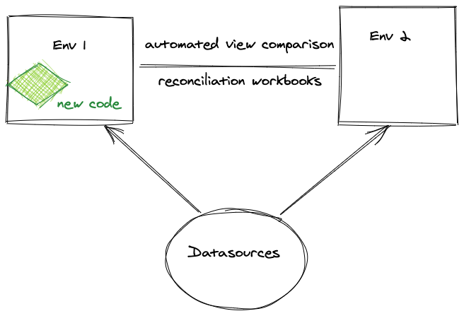 TM1 at scale - Applied Dimensionality